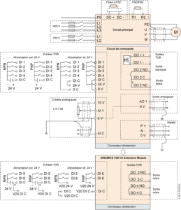 Variateur de vitesse Siemens SINAMICS V20 - Elecdrives